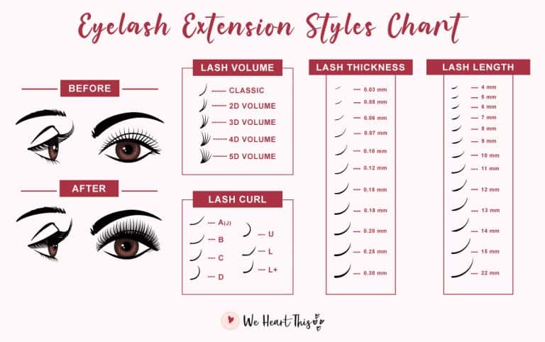 Natural Eyelash Extensions: The Ultimate Beginner’s Guide