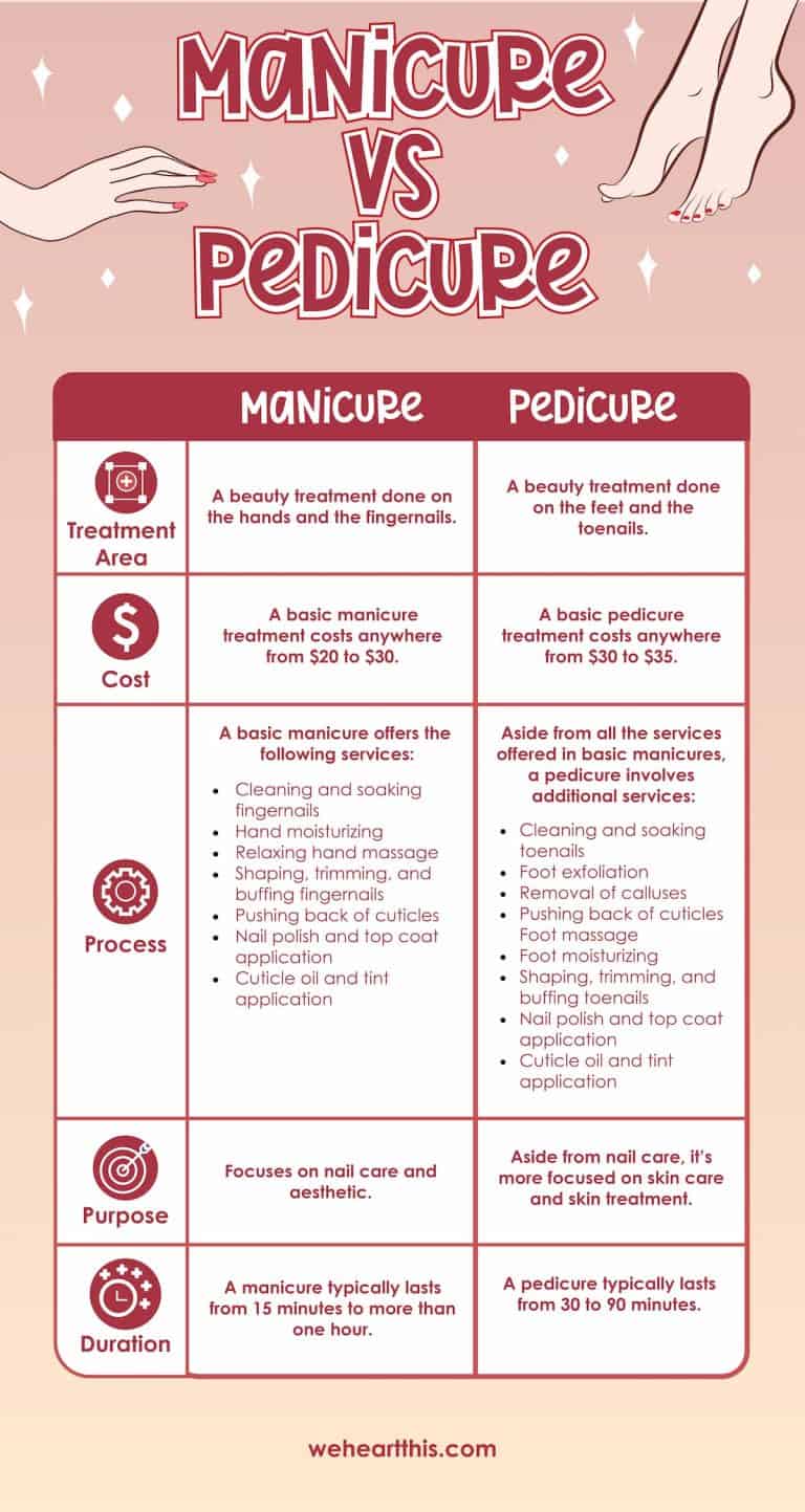 Manicure vs Pedicure: Differences, Similarities & Health Benefits