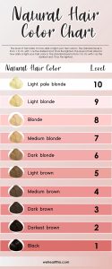 Hair Color Chart: Pick The Top Shade For Your Complexion