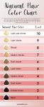 Hair Color Numbers Explained: How To Read a Hair Color Chart