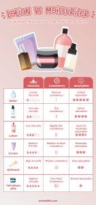 Lotion vs Moisturizer: How Can You Tell The Difference?