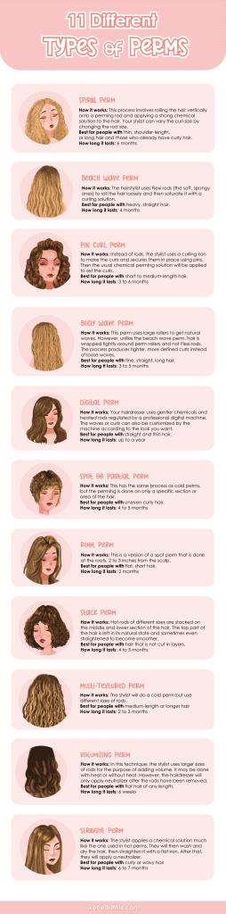 11 Types of Perms for Various Hair Types: Your Ultimate Guide