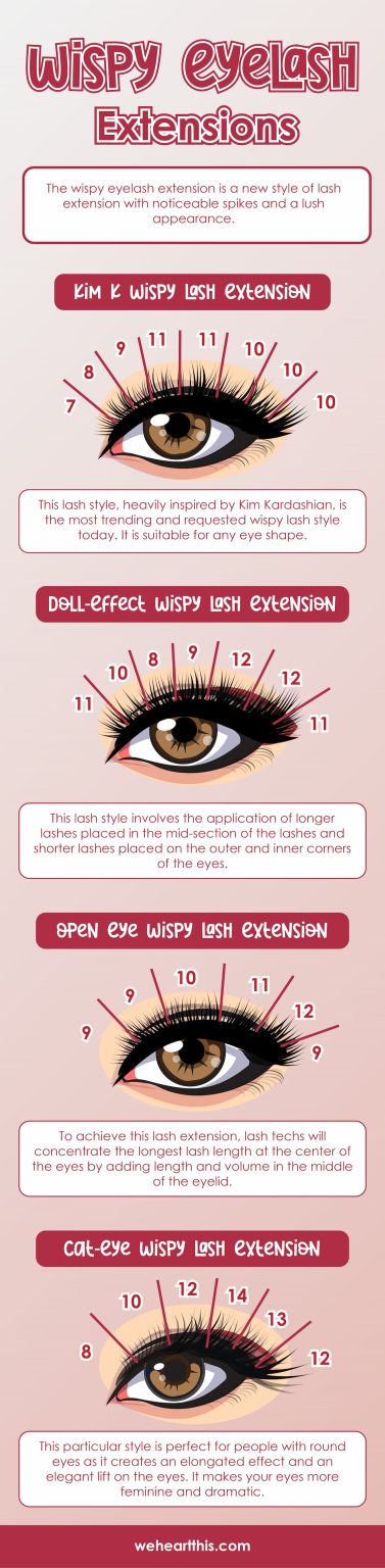 What Are Wispy Eyelash Extensions? The Ultimate Guide
