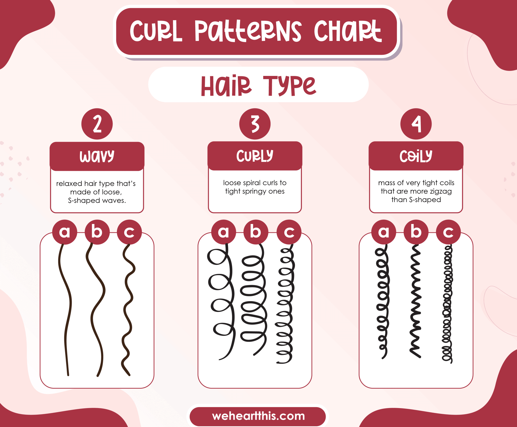 The Ultimate Curl Pattern Guide: Figure Out Your Curl Type