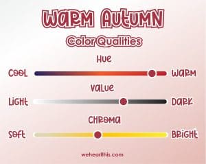 Warm (True) Autumn Color Palette: Makeup, Hair, & Fashion Guide