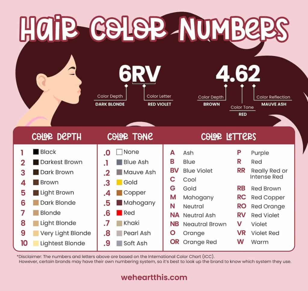 Hair Color Numbers Explained How To Read A Hair Color Chart Hair Color Numbers Explained How To Read A Hair Color Chart