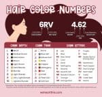 Hair Color Numbers Explained: How To Read a Hair Color Chart