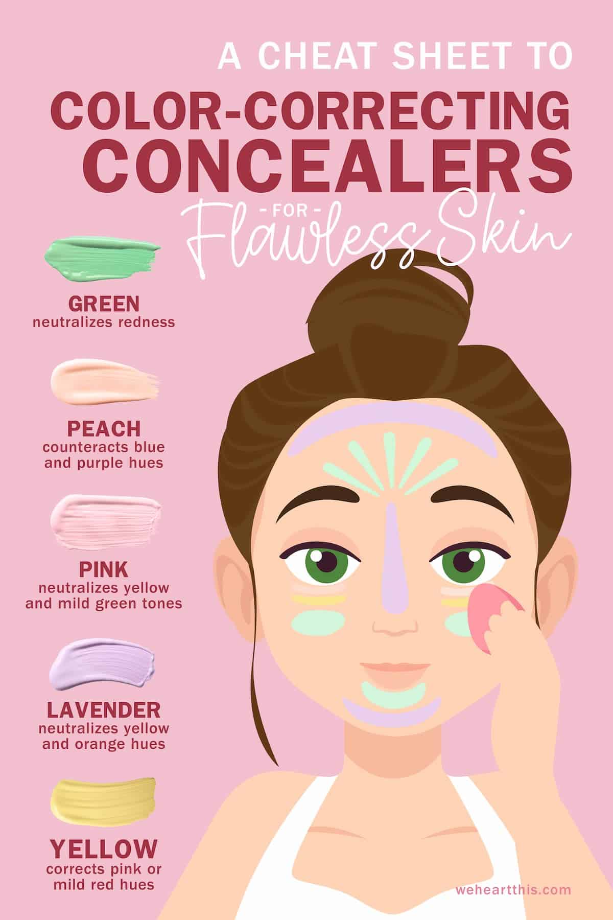 Color Correcting Concealer 101: Purple, Green, Pink & Yellow Concealer