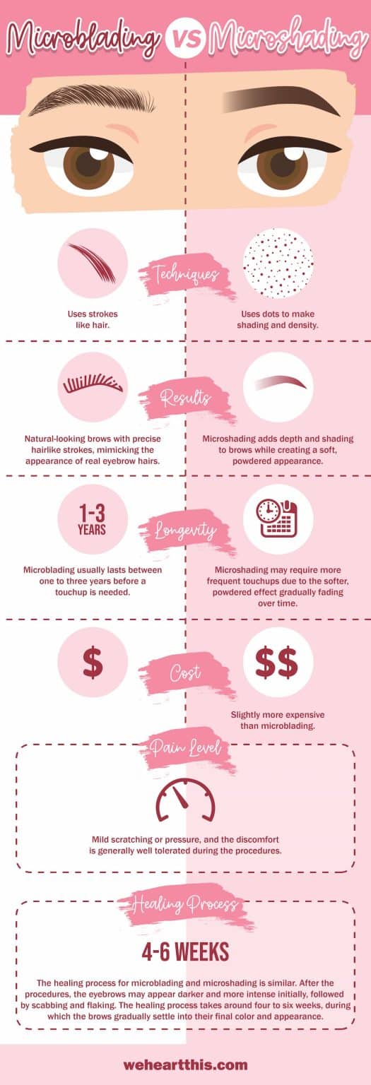 Microshading vs. Microblading: Which One Should You Choose?