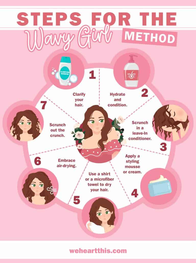 The Wavy Girl Method: Achieve Luscious, Gorgeous Waves