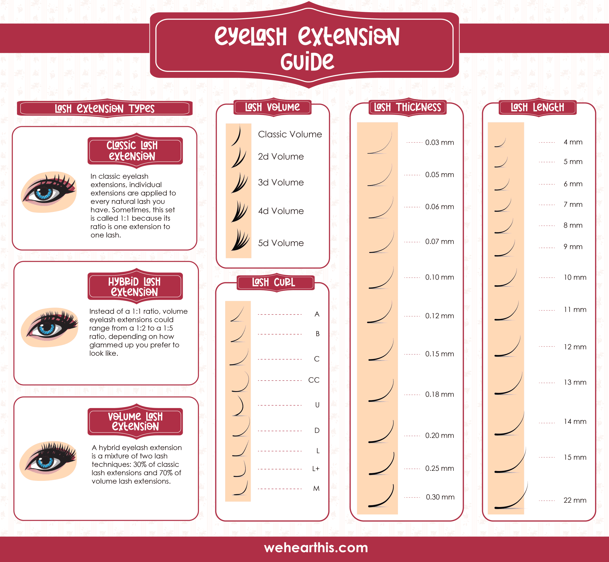Eyelash Extension Styles: The Right Style for Your Eye Shape